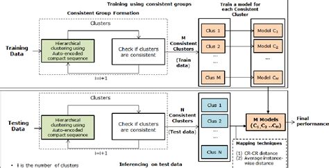 Figure 2 From Unsupervised Driving Behavior Analysis Using Representation Learning And