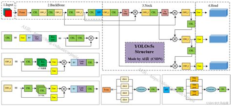 基于diffusion Model的数据增强方法应用——毕业设计 其一diffusion Model数据插补 Csdn博客