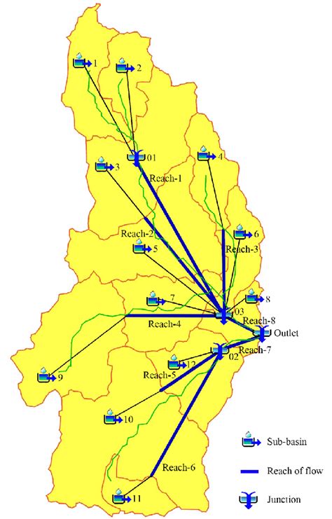 The Hydrological Model Implemented In Hec Hms Download Scientific Diagram