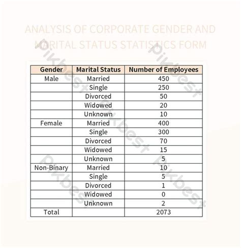 Analyzing Gender And Marital Status Data In The Corporate Sector Excel Template Free Download