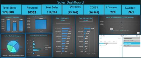 Ahmed Abied On Linkedin Excel Dataanalysis Firstproject