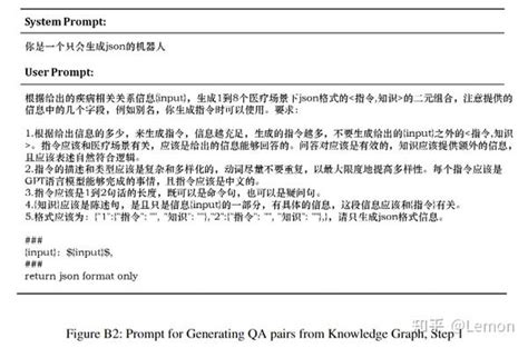 AI 领域大模型 医疗 复旦DISC MedLLM 知乎