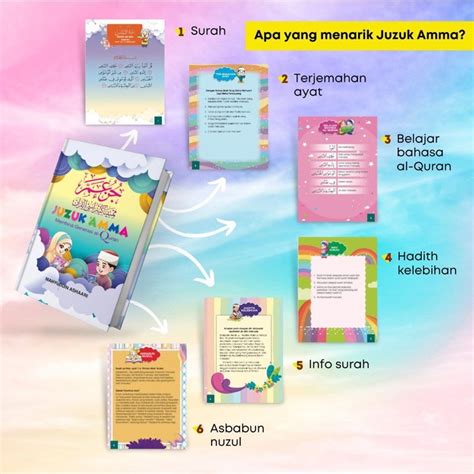 ARAS MEGA Al Quran Juzuk Amma HARDCOVER Shopee Malaysia