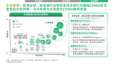 潮起东方，中国cdmo行业发展脉络之医疗器械篇cdmo新浪财经新浪网