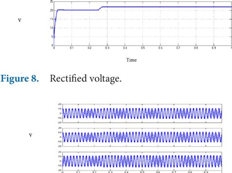 Figure 7 From Comparison Of Pi And Flc For Acdc Converter Using Sepic