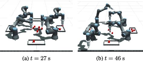 selected time frames from gazebo simulation for 4 robots download