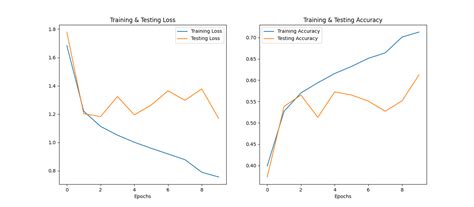 Github Vladimirradenkovicspeech Emotion Recognition Convolutional
