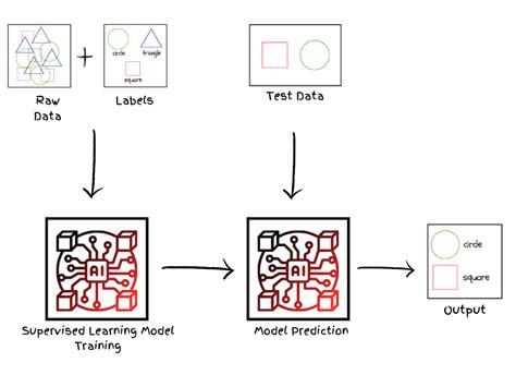 Machine Learning Fundamentals - Train in Data's Blog