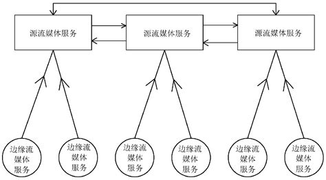 Live Broadcast Data Streaming Media Service Fault Tolerance Method And System Eureka Patsnap
