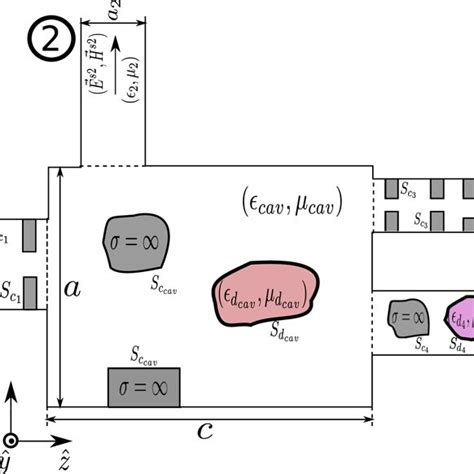 Original Generic Multiport H‐plane Microwave Device Used As A Reference Download Scientific