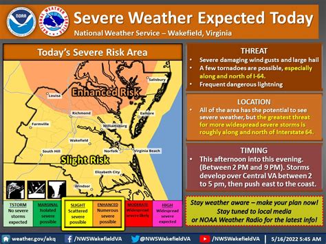 Nws Wakefield On Twitter Following A Period Of Nice Weather This