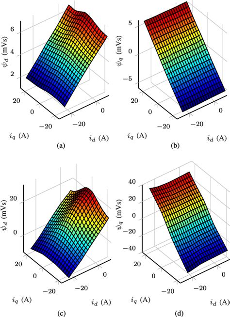 Figure 5 From Flux Linkage Based Direct Model Predictive Current