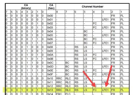 Customer Questions On Channel Mapping Inside The I S Stream Q A Processors And DSP