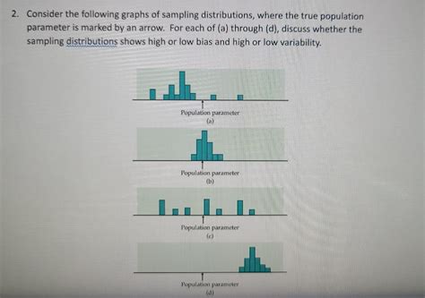 2. Consider the following graphs of sampling | Chegg.com