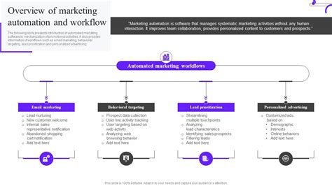 Overview Of Marketing Automation And Workflow Marketing Mix Strategy Guide Mkt Ss V Ppt Slide