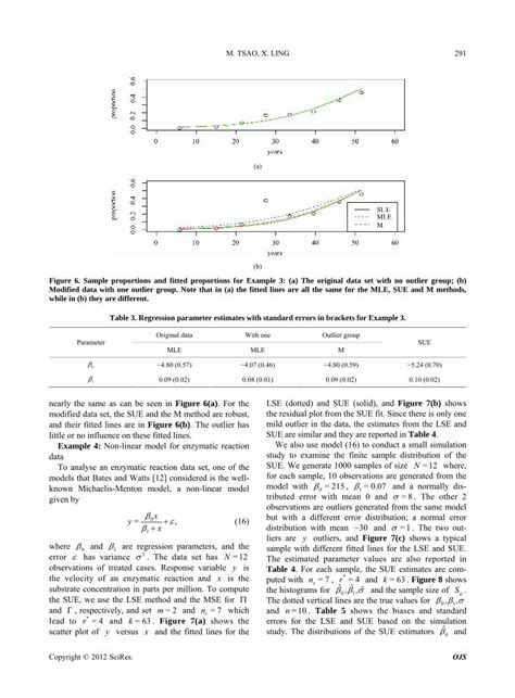 pdf subsampling method for robust estimation of regression models