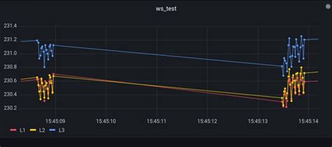 Websocket Connection Is Re Established Multiple Times Per Second