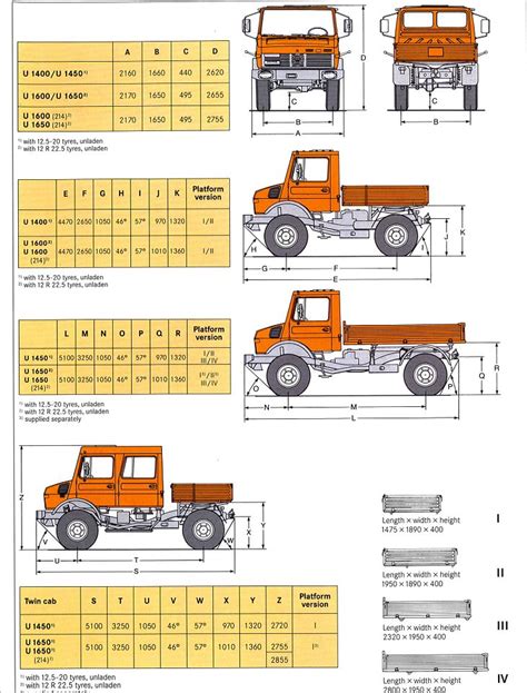 Mercedes Benz Unimog Dimensions And Measurements