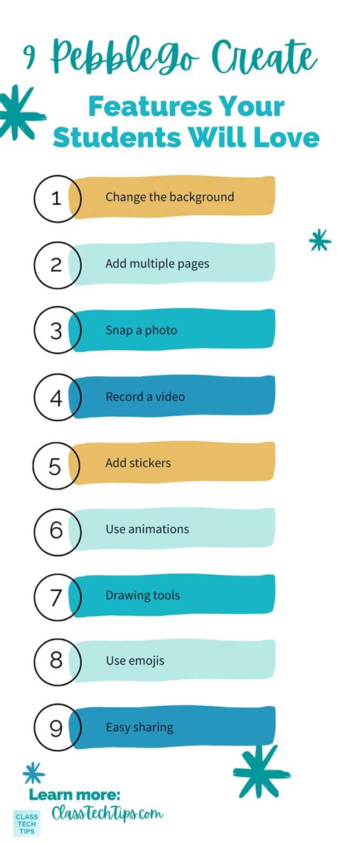 Showing And Telling Activities For Readers Class Tech Tips
