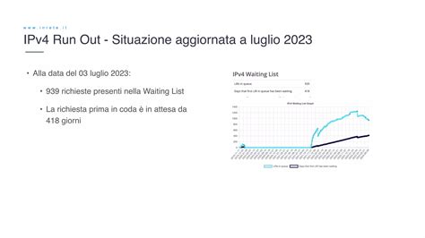 Modalità Ottenimento Ipv4 Ipv6 Asn Da Ripe Ncc 2023 07 Ppt