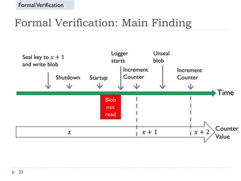 ppt continuous tamper proof logging using tpm2 0 powerpoint
