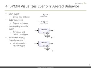 Bpmn Modeling With Method And Style Pdf