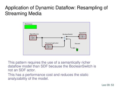 concurrent models of computation ppt download