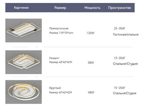 Потолочный светильник Led 50 Вт купить на Ozon по низкой цене
