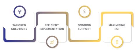 Maximizing Your Netsuite Investment Choosing The Right Consultant Arctic Turns