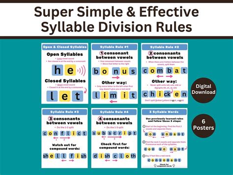 Syllabication Posters Orton Gillingham Based Classroom Decor Etsy