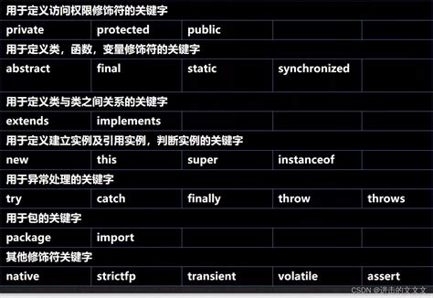 【后端】韩顺平java学习笔记（入门篇）