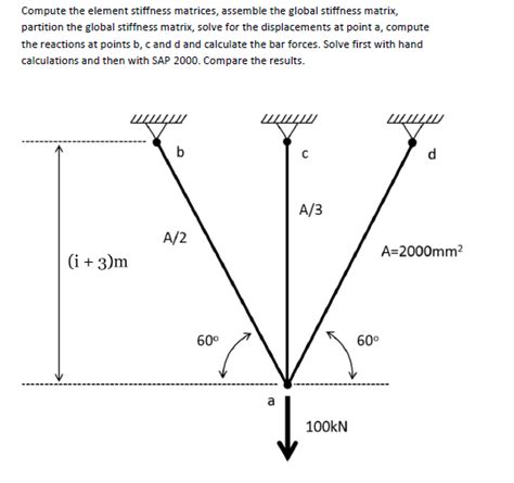 compute the element stiffness matrices assemble the
