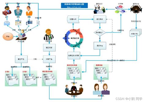 常用的bug管理工具 推荐『禅道bug管理工具』 Csdn博客