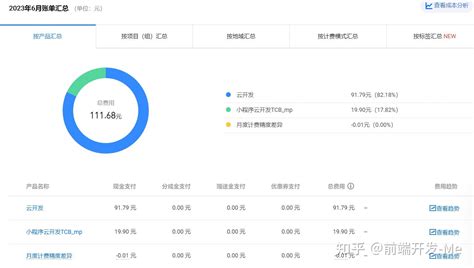 防范非法集资宣传教育知识答题竞赛之活动回顾 知乎
