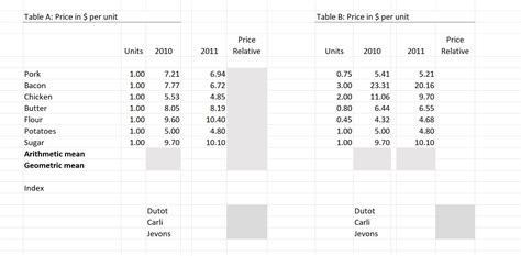 Solved A Construct Using Excel A Simple Un Weighted Price