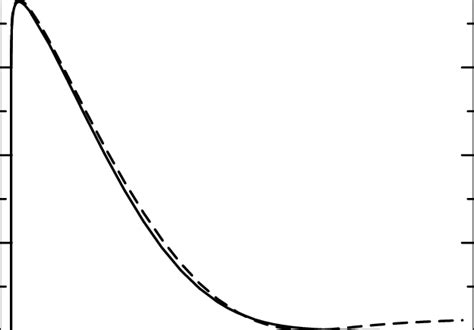 Optimal Correlation Function Rr − R Resulting From The Integral Download Scientific Diagram