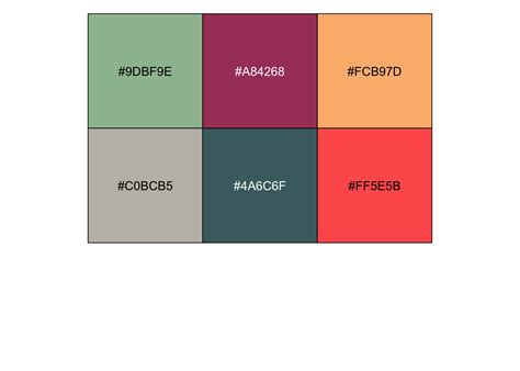 Making Beautiful Inset Maps In R Using Sf Ggplot And Cowplot Upgo