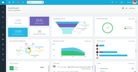 Dashboard CompareCamp