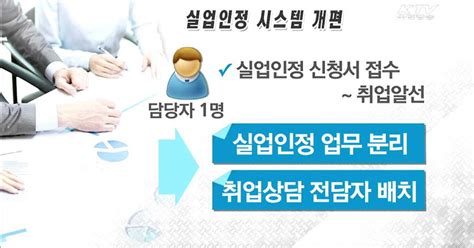 고용서비스 혁신구직자 맞춤형 개편