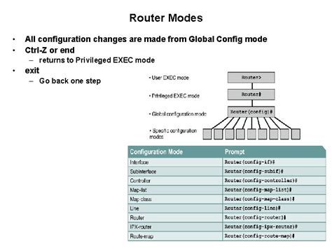 Configuring A Router Module 3 Semester 2 Router