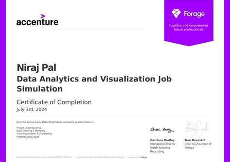 Niraj Pal On Linkedin Dataanalytics Datavisualization Accenture