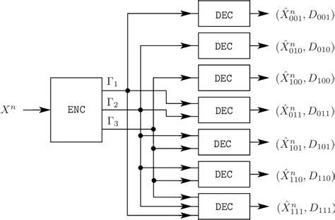 figure 1 from asymmetric gaussian multiple descriptions and asymmetric