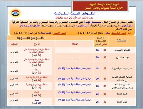 حر ومطر وتراب الأرصاد تكشف عن توقعات حالة الطقس غدا الأسبوع