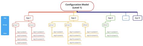 Proposal Configuration Api Design Issue Dapr Dapr Github