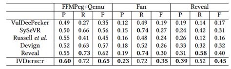 Code Embedding研究系列十 Ivdetect Csdn博客 Code Embedding研究系列十 Ivdetect Csdn博客