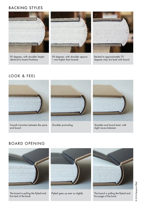 English Case Binding Revisited Book Binding Diy Bookbinding Tutorial Book Binding Methods