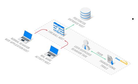 user behavior analysis with machine learning