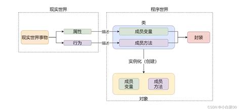 python面向对象 CSDN博客