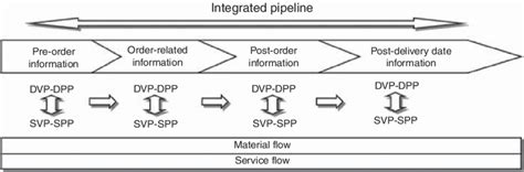 Integrated Synchronisation Model Download Scientific Diagram
