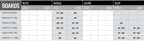 Cabrinha Code Mkii Foilwing Board Kite Zombies Feed Your Obsession